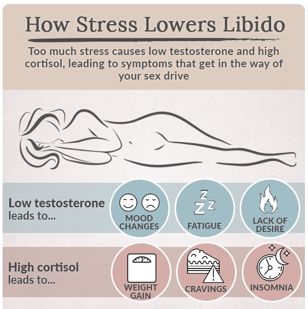 Understanding Low Libido in Women: Causes, Treatment and Impact - Urban ...